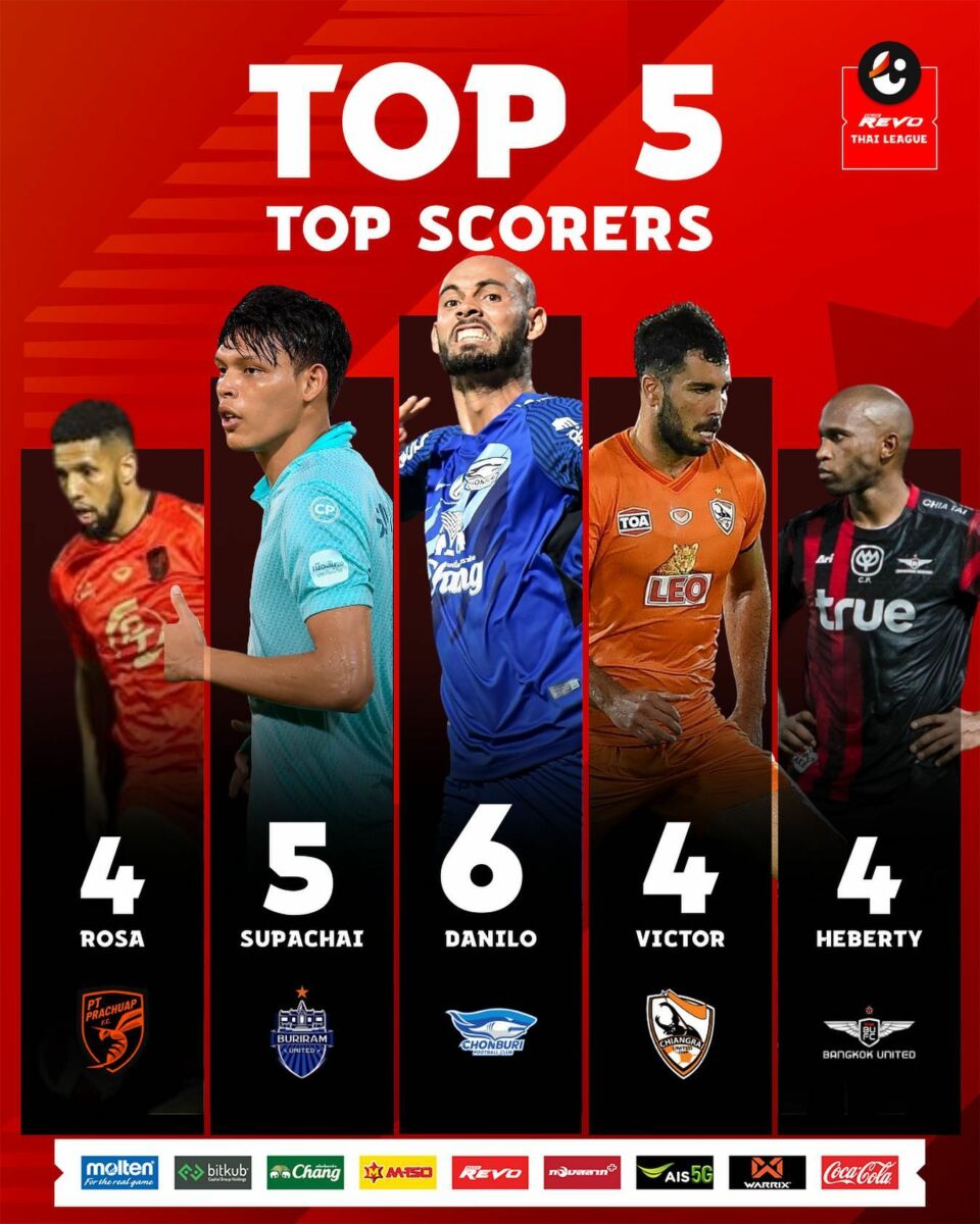 เก็บตกประเด็น รีโว่ ไทยลีก 2022-23 สัปดาห์ที่ 6 | Thaiger ข่าวไทย