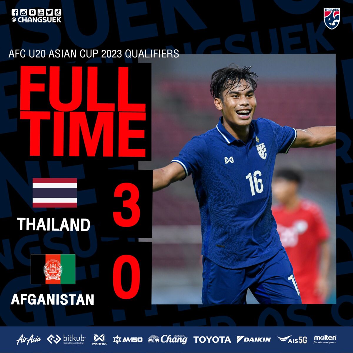 ผลบอลล่าสุด ทีมชาติไทย ถล่ม อัฟกานิสถาน ประเดิมศึก U20 ชิงแชมป์เอเชีย | Thaiger ข่าวไทย