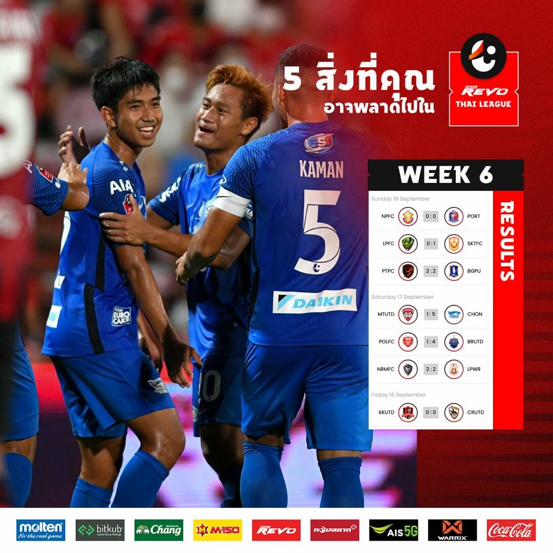 เก็บตกประเด็น รีโว่ ไทยลีก 2022-23 สัปดาห์ที่ 6 | Thaiger ข่าวไทย