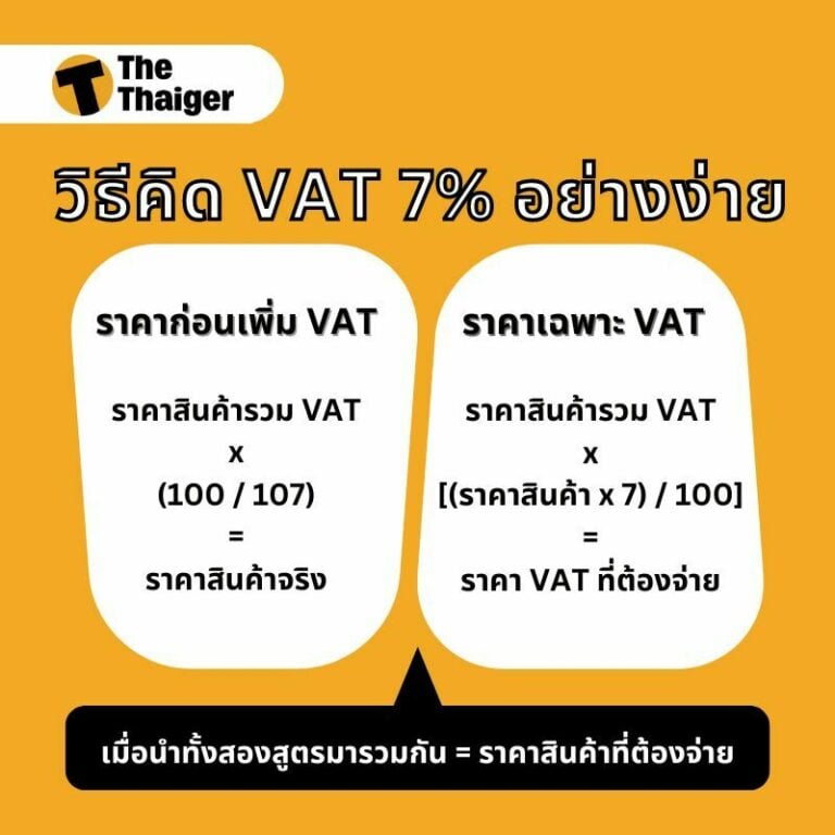 ตามเลย "วิธีคิด VAT 7%" แบบง่าย พร้อมแชร์สูตร Excel คิดภาษีมูลค่าเพิ่ม | Thaiger ข่าวไทย