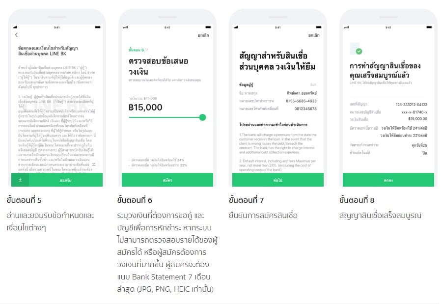 สมัคร "สินเชื่อ LINE BK" วงเงินให้ยืมจากไลน์ อนุมัติไว พร้อมใช้ทุกเวลา ...