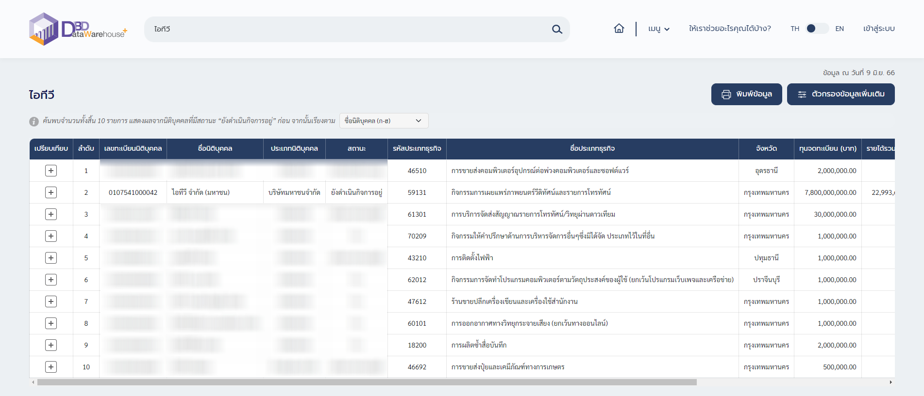 วิธีใช้ DBD DataWarehouse จากกรมพัฒนาธุรกิจการค้า ค้นหาข้อมูลทางธุรกิจ ...