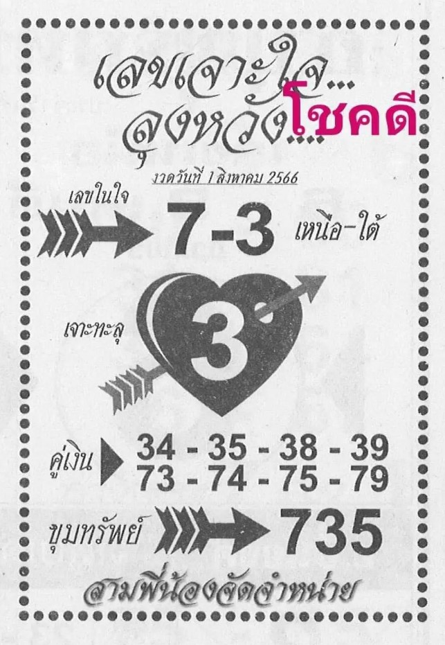 เปิดก่อนใคร เลขเด็ด เจาะใจลุงหวัง 31 7 66 งวดนี้เข้าแน่ หลังเฉียดมาหลาย ...