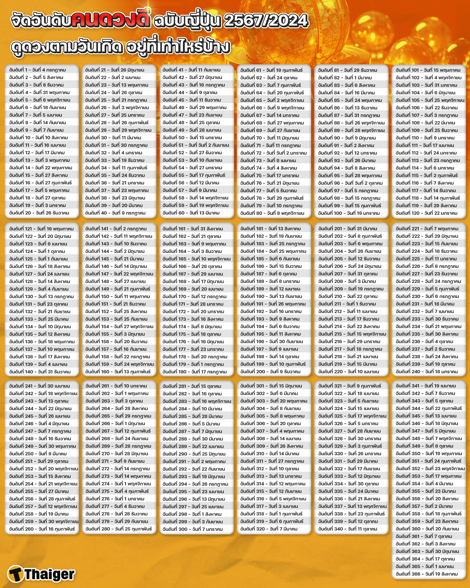 อันดับคนดวงดี 2567 ฉบับญี่ปุ่น ตามวันเกิด 365 วัน | Thaiger ข่าวไทย