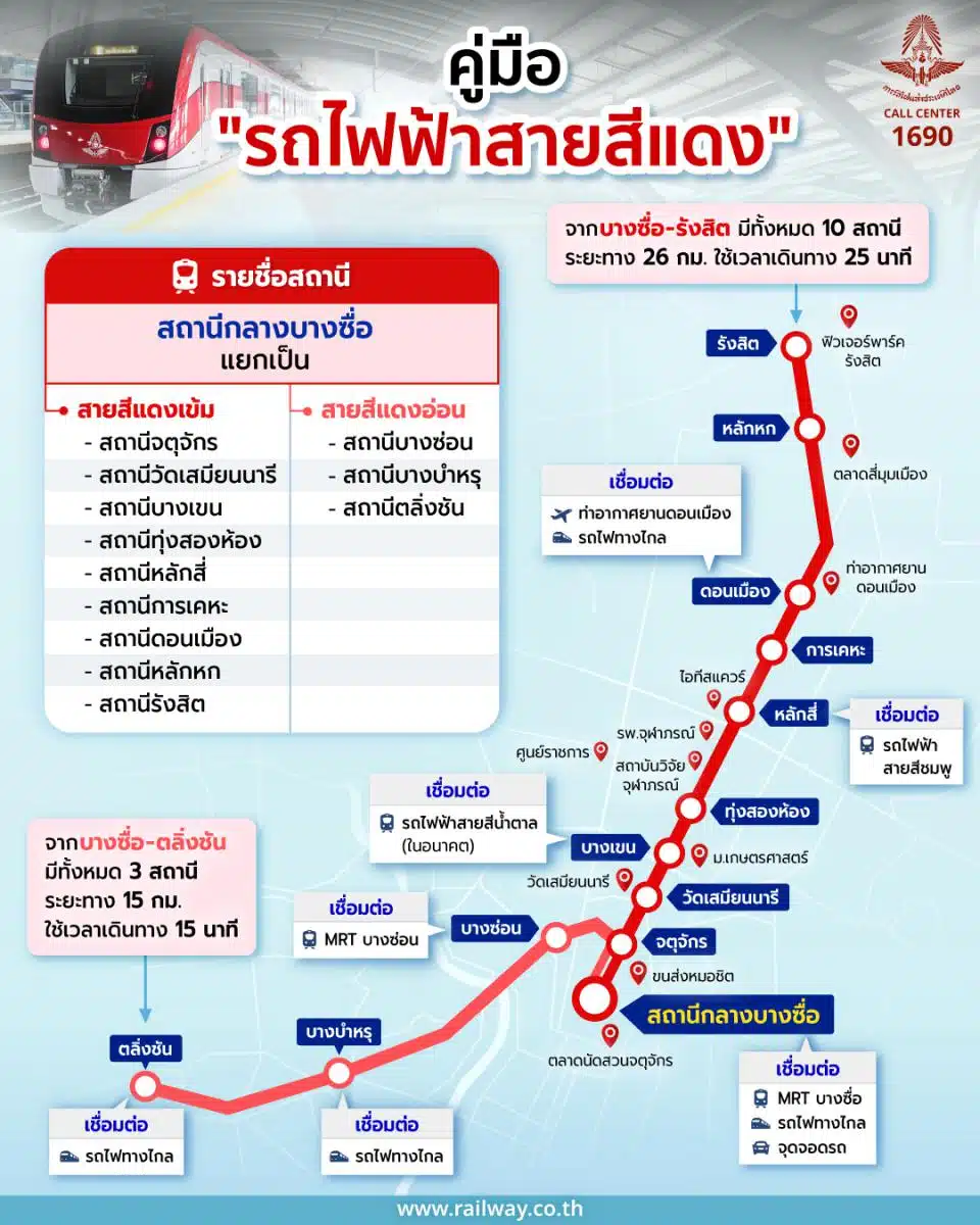 แนะนำเส้นทางรถไฟฟ้าสายสีแดง ไปสนามบินดอนเมือง-สุวรรณภูมิ ฉบับเข้าใจง่าย ...