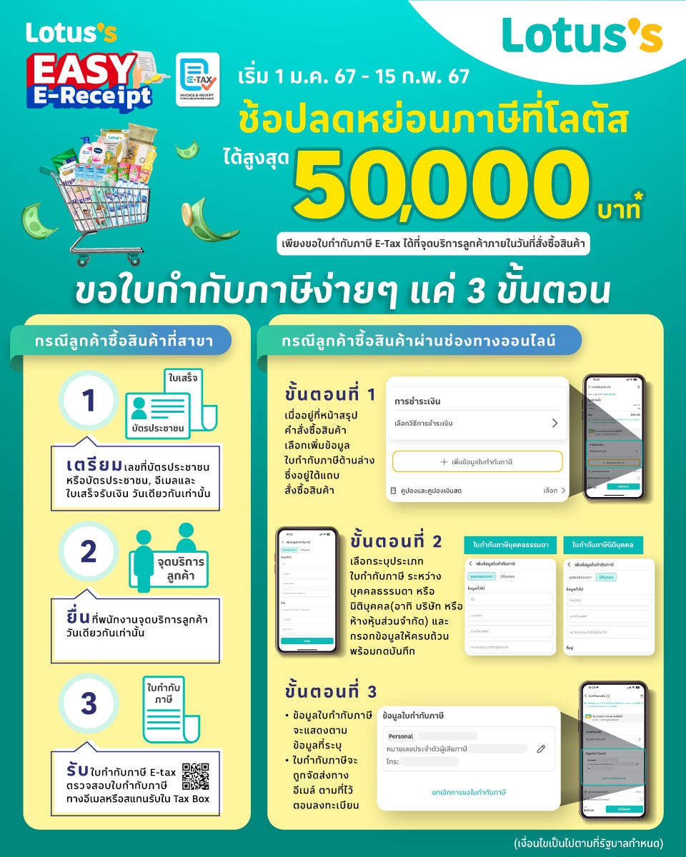 ซื้อสินค้า โลตัส บิ๊กซี ลดหย่อนภาษี EASY e-Receipt ได้ พร้อมวิธีขอ ...
