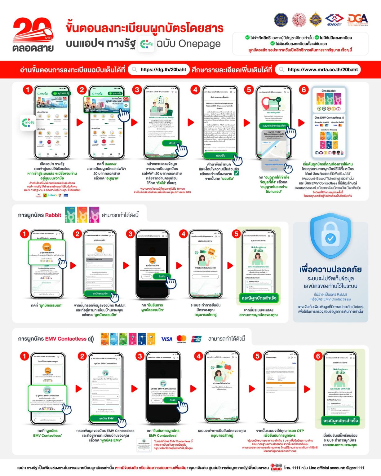 คมนาคม เคลียร์ชัด ลงทะเบียนรถไฟฟ้า 20 บาท ได้ถึงเมื่อไหร่ เช็กเงื่อนไขที่นี่ | Thaiger ข่าวไทย