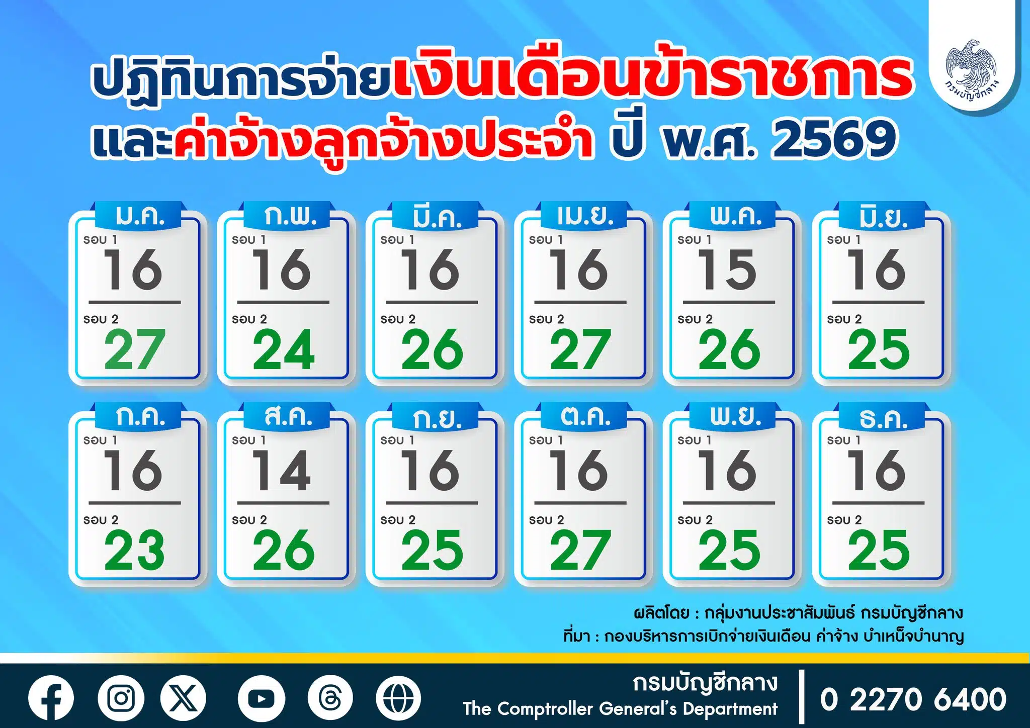 ปักหมุด วันจ่ายเงินบำนาญรายเดือน 2569 เช็กปฏิทินเดือนข้าราชการ-ทหาร ...