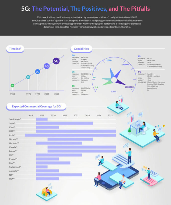What is 5G? Everything you should know about the next-gen mobile. | Thaiger