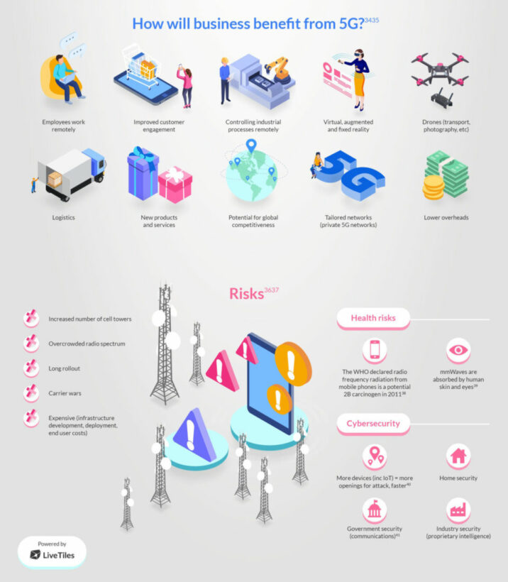 What is 5G? Everything you should know about the next-gen mobile. | Thaiger