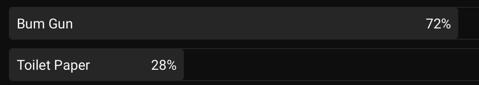 SURVEY: The BIG question - Bum Gun or Toilet Paper - final results ...